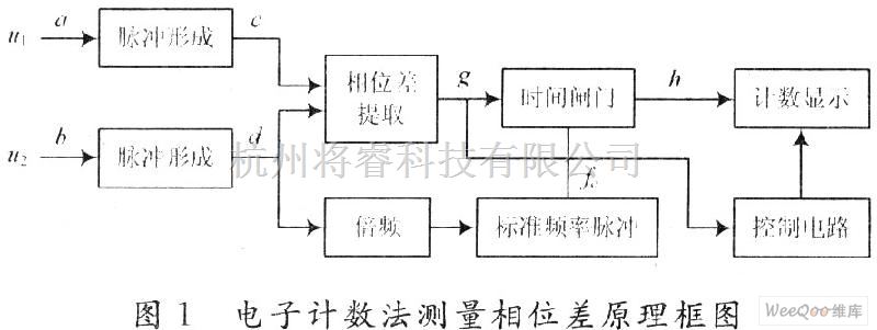 EDA/PLD中的基于FPGA平均值原理相位差计的设计 - 将睿