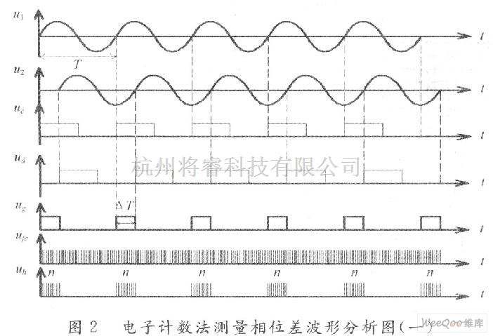 EDA/PLD中的基于FPGA平均值原理相位差计的设计 - 将睿