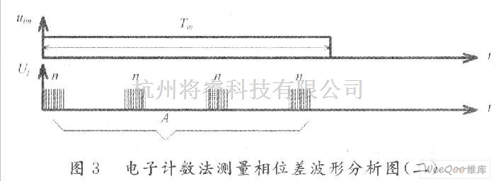 EDA/PLD中的基于FPGA平均值原理相位差计的设计 - 将睿