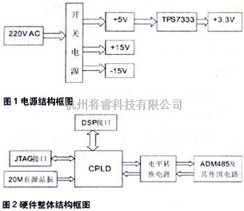 EDA/PLD中的CPLD与绝对式编码器在高精度高速伺服单元中的应用 - 将睿