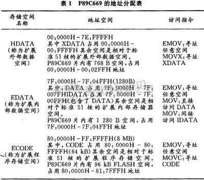 EDA/PLD中的采用CPLD增强单片机P89C669外部设备扩展能力 - 将睿