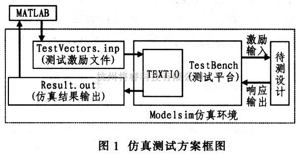 EDA/PLD中的应用TEXTl0和MATLAB进行复杂数字系统仿真 - 将睿