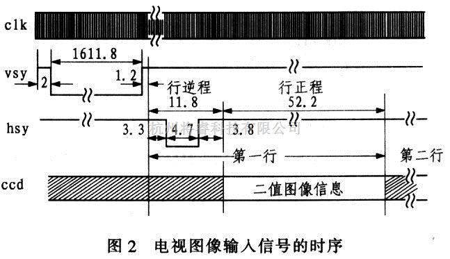 EDA/PLD中的应用TEXTl0和MATLAB进行复杂数字系统仿真 - 将睿