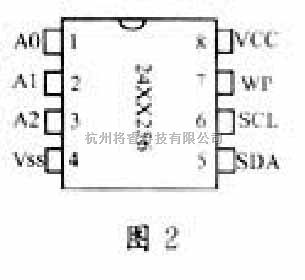 EDA/PLD中的基于DSP和CPLD的宽带信号源的设计 - 将睿