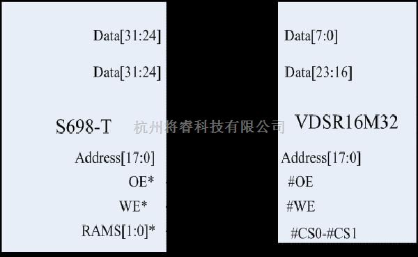 存储/缓存技术中的一种SRAM芯片立体封装大容量的应用研究 - 将睿