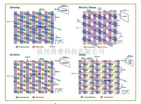 存储/缓存技术中的拆解SDRAM存储器 三星与SK海力士与众不同 - 将睿