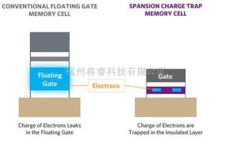 存储/缓存技术中的第七代电荷捕获技术MirrorBit的演进 - 将睿