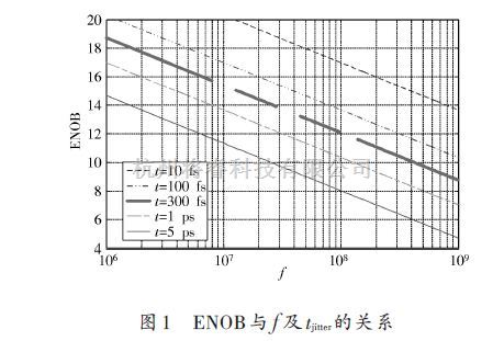 数据转换/信号处理中的基于AD9650的高速数据采集系统的设计方案 - 将睿