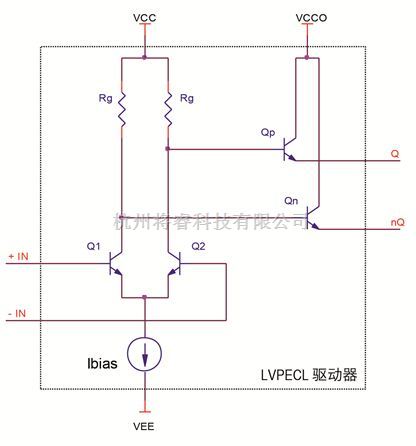 模拟技术中的LVPECL终端的设计考虑因素 - 将睿