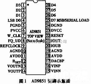 模拟技术中的基于AD9851信号发生器的设计 - 将睿