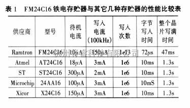 模拟技术中的探讨铁电存贮器FRAM技术原理与应用 - 将睿