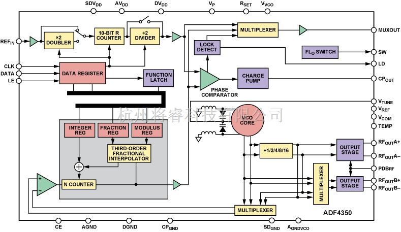 模拟技术中的介绍高压VCO的一些替代方案 - 将睿
