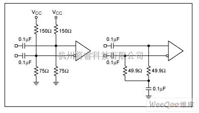 模拟技术中的符合EMI/EMC标准的SerDes——基本测试策略和指南 - 将睿