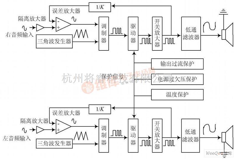 模拟技术中的基于NBDD的高效数字音频功率放大器设计 - 将睿