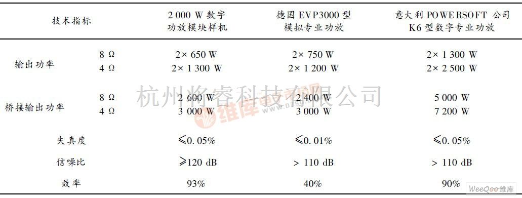 模拟技术中的基于NBDD的高效数字音频功率放大器设计 - 将睿