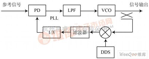 模拟技术中的Ku波段频率合成器 - 将睿