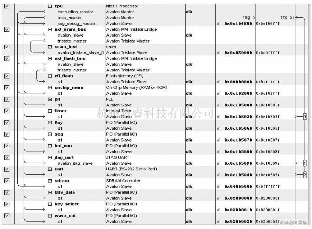 模拟技术中的基于SOPC的DDS信号发生器设计 - 将睿