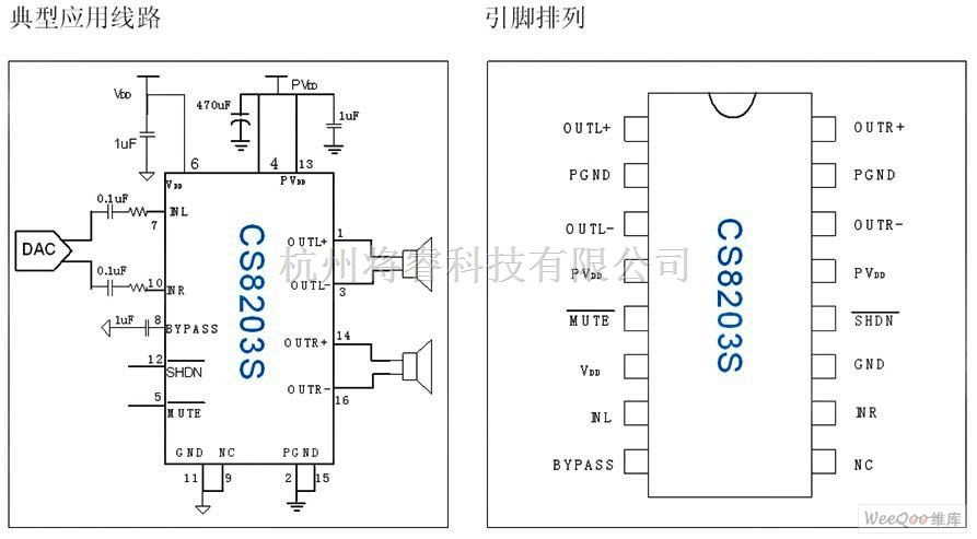 模拟技术中的智浦欣微电子有限公司推出立体声ClassD音频产品线 - 将睿