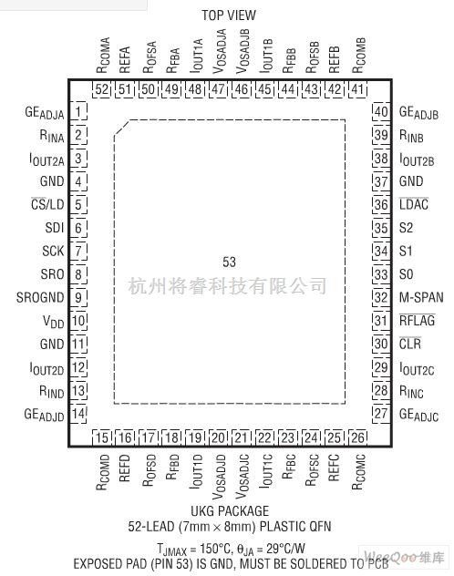 模拟技术中的LTC2754-16 - 四通道 16 位 SoftSpan Iout DAC - 将睿