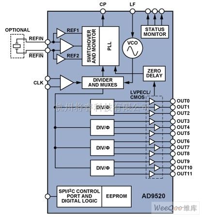 模拟技术中的利用多通道DDS实现相位相干FSK调制 - 将睿
