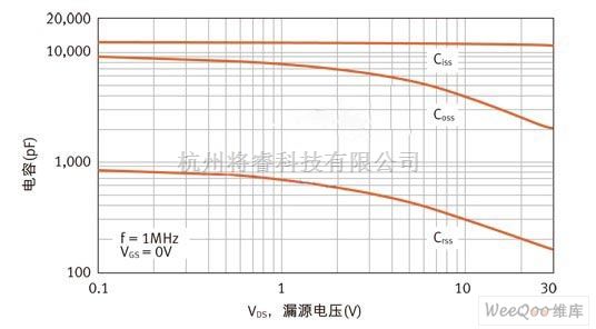 模拟技术中的为具体应用恰当的选择MOSFET的技巧 - 将睿