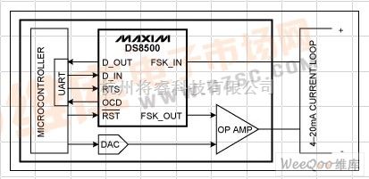 模拟技术中的如何在过程控制中使用DS8500 HART调制解调器 - 将睿