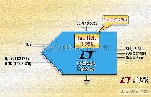 模拟技术中的凌力尔特新品ADC具有可选的输出速率和高准确度基准 - 将睿