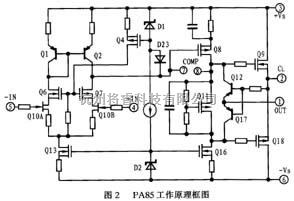 模拟技术中的Apex公司生产的高压大功率运算放大器PA85 - 将睿