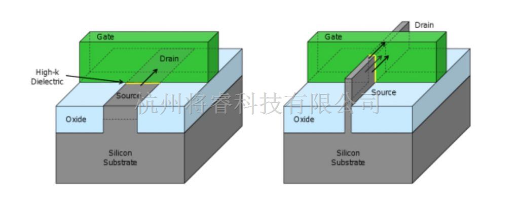 专用芯片技术中的为啥说10nm芯片好 芯片制程工艺科普 - 将睿