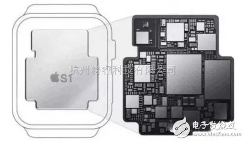 RFID技术中的一文读懂SIP与SOC封装技术 - 将睿