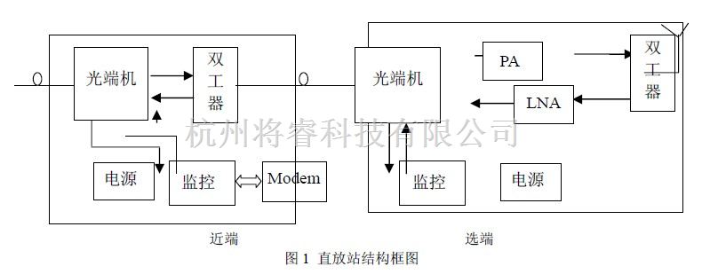 RFID技术中的基于CC1000的射频光传输模块FSK通信设计 - 将睿