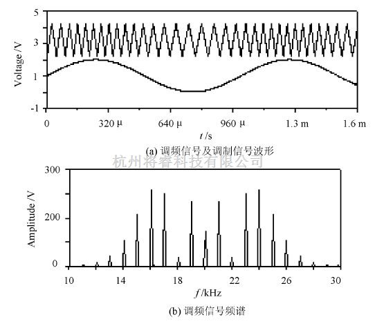 RFID技术中的Multisim11在高频电子线路教学中的应用 - 将睿