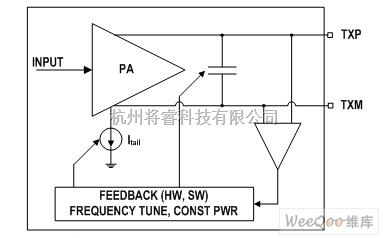 RFID技术中的基于高集成度SoC发射器的简化RF遥控器设计 - 将睿