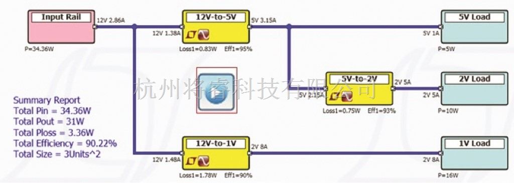 电源技术中的LTpowerPlanner：一种系统级电源架构设计工具 - 将睿