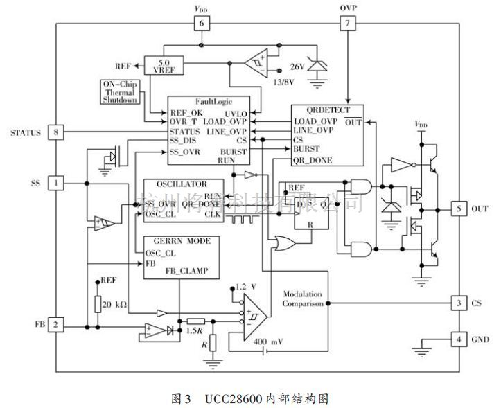 电源技术中的基于UCC28600的准谐振反激式开关电源的设计方案 - 将睿