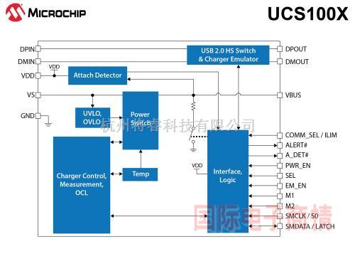 电源技术中的Microchip针对有源连接器推出可编程USB端口电源控制器 - 将睿