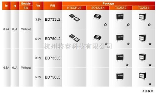 电源技术中的全新突破车载半导体领域的电源IC技术 - 将睿
