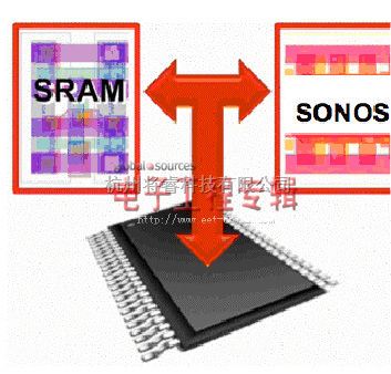 电源技术中的采用nvSRAM确保企业级SSD故障时电源可靠性 - 将睿