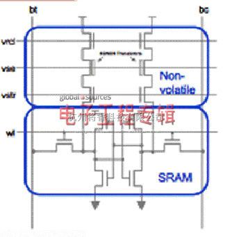 电源技术中的采用nvSRAM确保企业级SSD故障时电源可靠性 - 将睿
