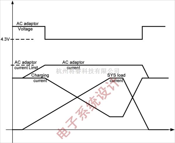 电源技术中的电源路径管理提升开关充电器效率 - 将睿