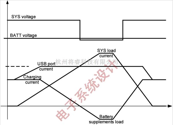 电源技术中的电源路径管理提升开关充电器效率 - 将睿