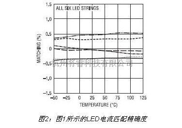电源技术中的基于LT3598驱动器的多串LED背光源应用方案 - 将睿
