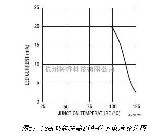 电源技术中的基于LT3598驱动器的多串LED背光源应用方案 - 将睿