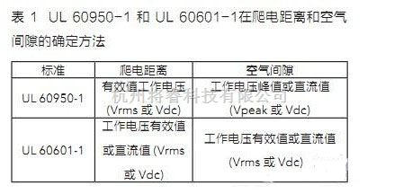 电源技术中的设计适用于信息科技与医疗产品的开关电源 - 将睿