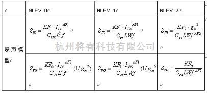 电源技术中的一种晶圆级1/f噪声测量的实现 - 将睿