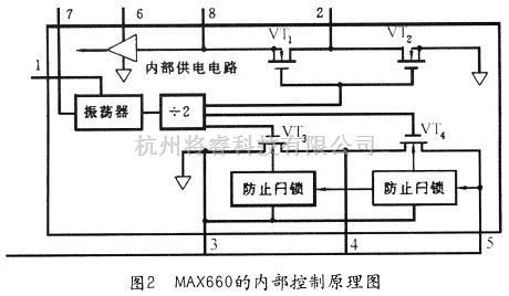 电源技术中的MAX660电荷泵反极性开关集成稳压器的实现 - 将睿