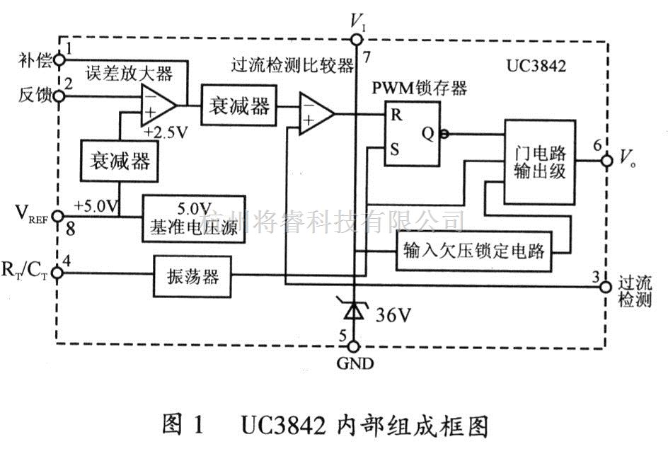 电源技术中的UC3842在单端反激式开关电源中的应用 - 将睿