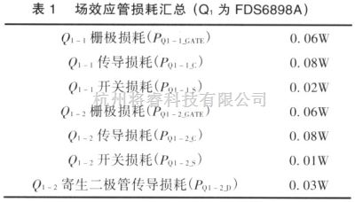 电源技术中的浅谈SC2463多路输出开关电源控制器及其应用 - 将睿