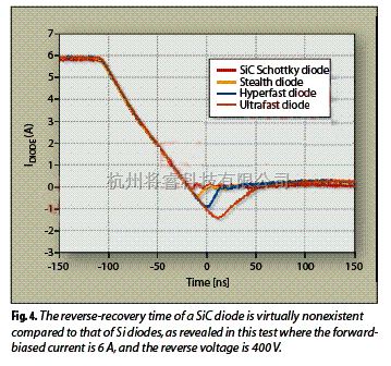 电源技术中的利用开关器件提高PFC效率的实现 - 将睿
