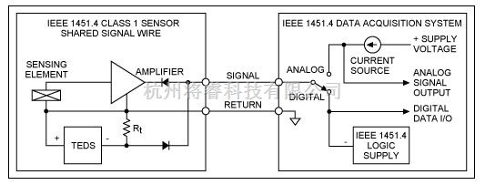 电源技术中的IEEE 1451.4 Class 1 MMI智能变送器的数字驱动电路 - 将睿